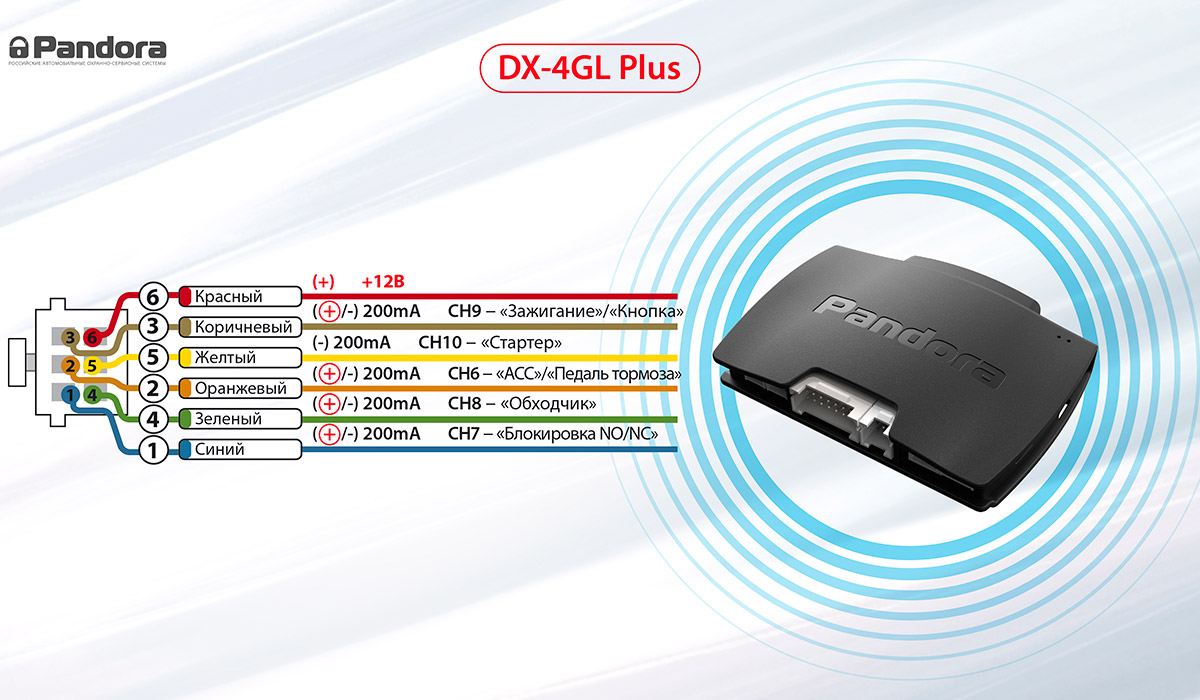 Pandora DX 4GL plus с установкой в установочных центрах Pandora